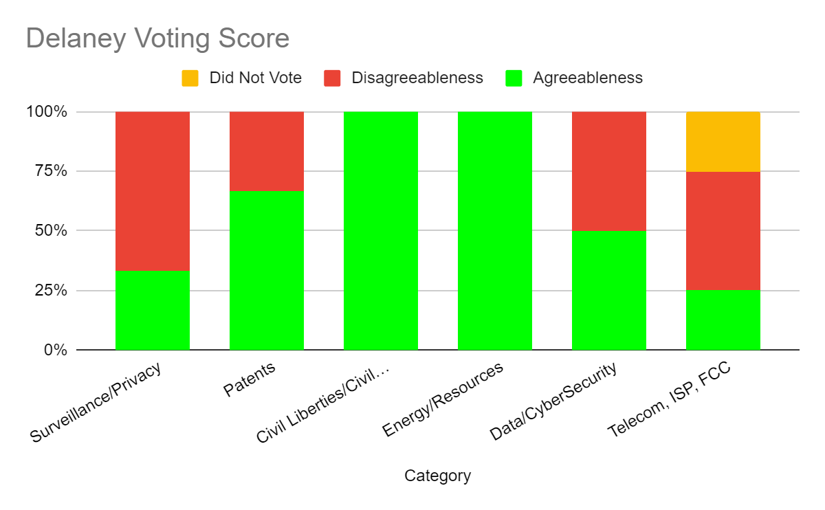 2020 Presidential Candidates - EFF-Austin